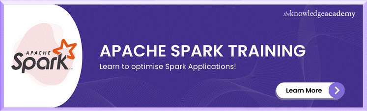 Top 40 Apache Spark Interview Questions and Answers in 2025